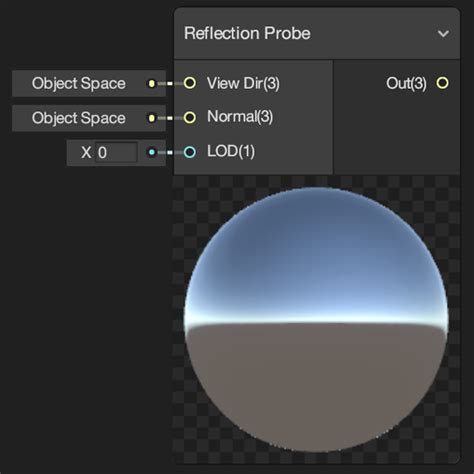 input nodes shader graph 7 6 0