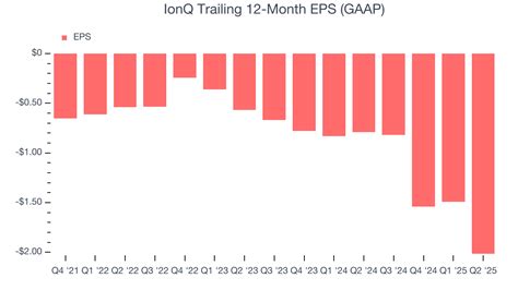 Ionq Ionq Research Report Stockstory