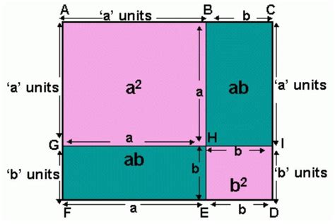 5 Visual Mathematical Proofs Proofs Without A Single Word By Eliran Turgeman Math
