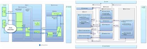 Logical Architecture Illustrated Guide With Detailed Steps And Examples