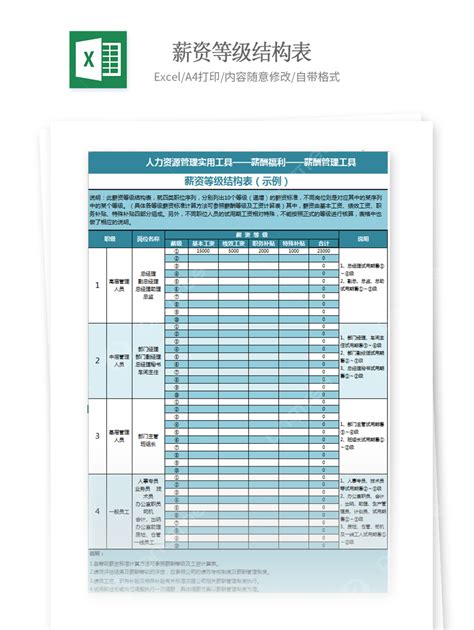 Salary Grade Structure Table Example Excel Template Template Download