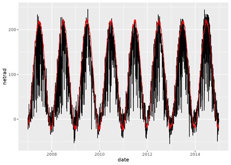P Model Usage Rsofun