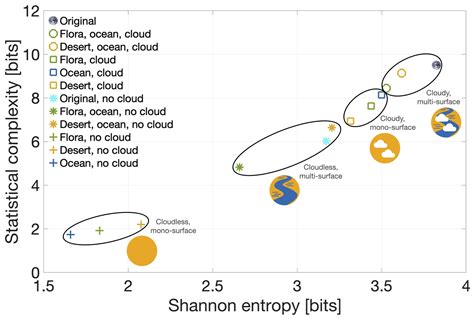 Planetary Assessment With Epsilon Machines Stuartbartlett