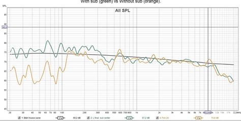 Multiple input and multiple output DSP Υπαρχει AVsite