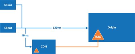 Cloudflare Warp Xlion Blog