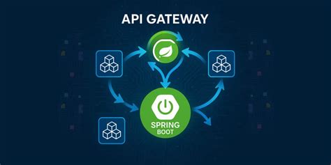 Material Design Integration In Angular Using Angular Material Coffee☕ And Code💚