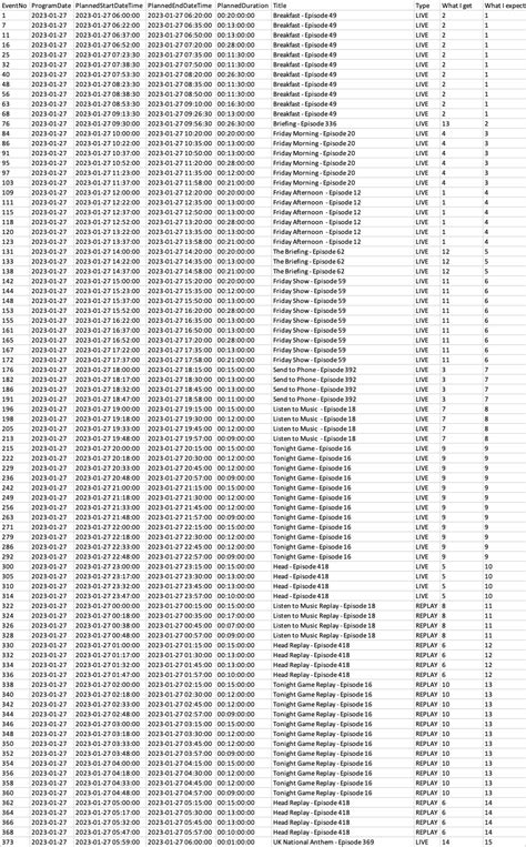 Synapse Increment Rank Partition By Split Groupings Of Duplicate Values