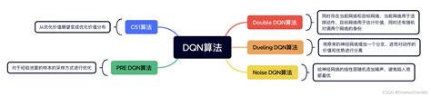 dqn算法 csdn博客