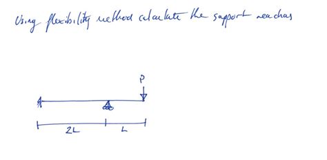 Solved Using Flexibility Method Calculate The Support