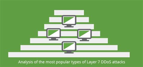 Analyzing Popular Layer 7 Application Ddos Attacks