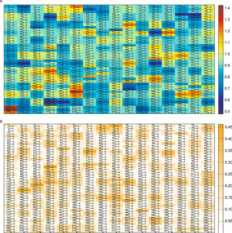 Effect Of Each Single Base Mutation On The Sequence Strength Predicted Download Scientific