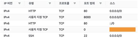 Aws Ec2에 React Nodejs Express Nginx 앱 배포 1 Aws Ec2 인스턴스 생성
