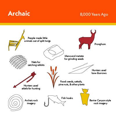 The Archaic Period I Love History