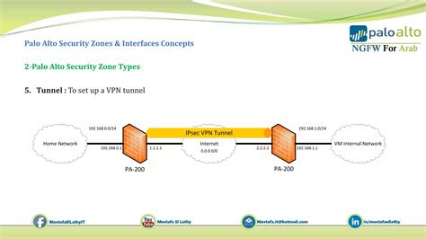 7 Palo Alto Security Zones And Interfaces Concepts Pdf Computer Networking Computing