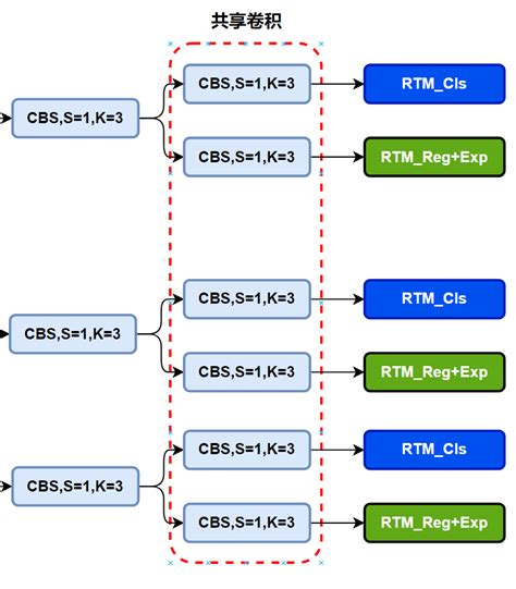 超越所有 Yolo 检测模型，mmdet 开源当今最强最快目标检测模型mmdet Random Crop在哪 Csdn博客