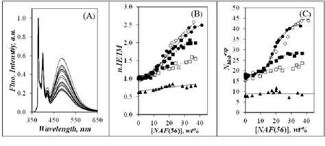 Figure 2 From Cluster Size Of Amylopectin And Nanosized Amylopectin Fragments Characterized By