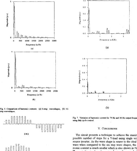 Figure 5 From A 12 Step Voltage Source Inverter Control Circuit For Induction Motor Drives
