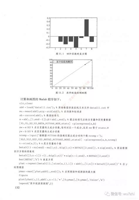 第11章 偏最小二乘回归分析 知ing 学习资料一网打尽
