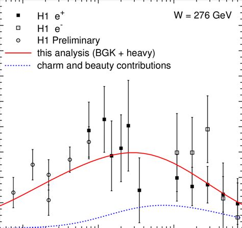 The Longitudinal Structure Function Predicted In The Bgk Model With Download Scientific Diagram