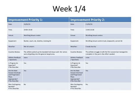 Unit 27 Task 3 Week 1 4