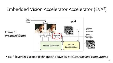 Eva2 Exploiting Temporal Redundancy In Live Computer Vision Ppt Download