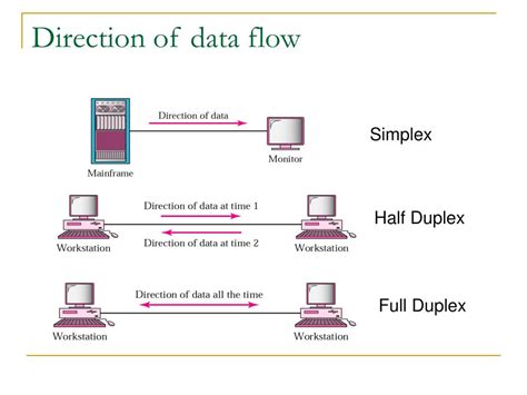 Ppt Computer Communication And Networks Powerpoint Presentation Id 6972369