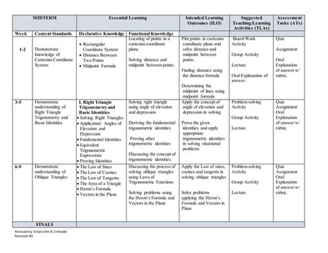 Outcomes Based Teaching Learning Plan Obtlp Trigonometry Ppt