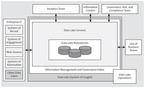 how does sap handle big data analytics