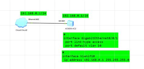 Ac Web Management In Ensp Huawei Enterprise Support Community