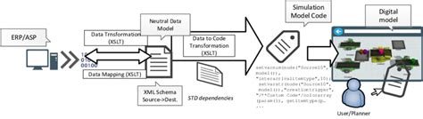 Simulation Model Generator Download Scientific Diagram