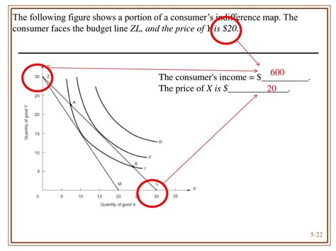 Ppt The Consumers Optimization Problem Powerpoint Presentation Free