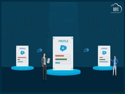 Bulk Profile Operations In Salesforce Using Bofc App Ppt