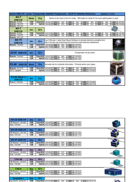 Ssb Sat Reference Pdf Electronics Broadcasting