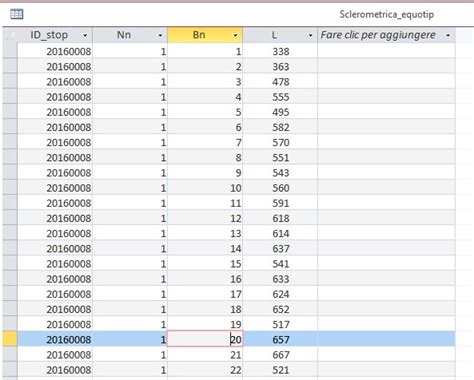 Sql Query Does Not Include The Specified Expression As Part Of An