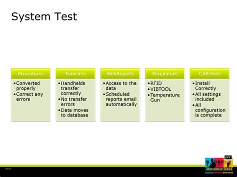 Preparing For An Upgrade To Release Ppt Download