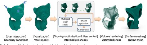 Figure From A System For High Resolution Topology Optimization Semantic Scholar