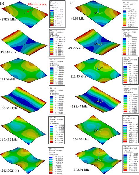 The First Six Mode Shapes And Corresponding Natural Frequencies Of