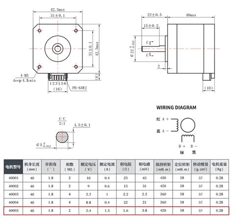 Stepper Motor Vibrating But Not Turning Using An Arduino Cnc Shield Motors Mechanics Power