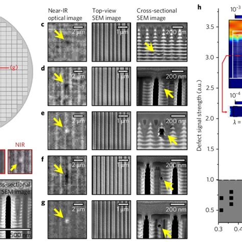Pdf Nanophotonic Identification Of Defects Buried In Three Dimensional Nand Flash Memory Devices