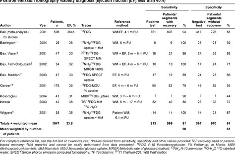 Table 3 From Ccscarcanmcncscanscmr Joint Position Statement On