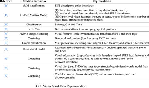 Representation Of Image Based Event Detection Download Scientific Diagram