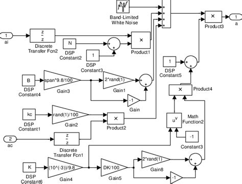 Matlabsimulink Accelerometers Model By Grouping The Matlabsimulink Download Scientific