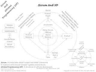 Introduction To Lean Agile Scrum XP PDF
