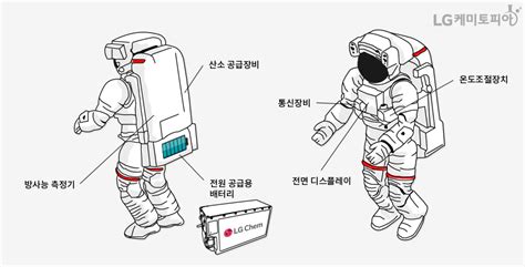우주로 날아간 Lg화학 배터리 Lg케미토피아