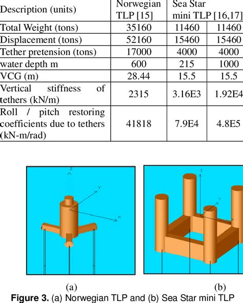 TLP Details Considered For Validation Study Download Table