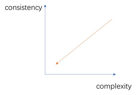 因果一致性：因果与多尺度的碰撞 集智俱乐部