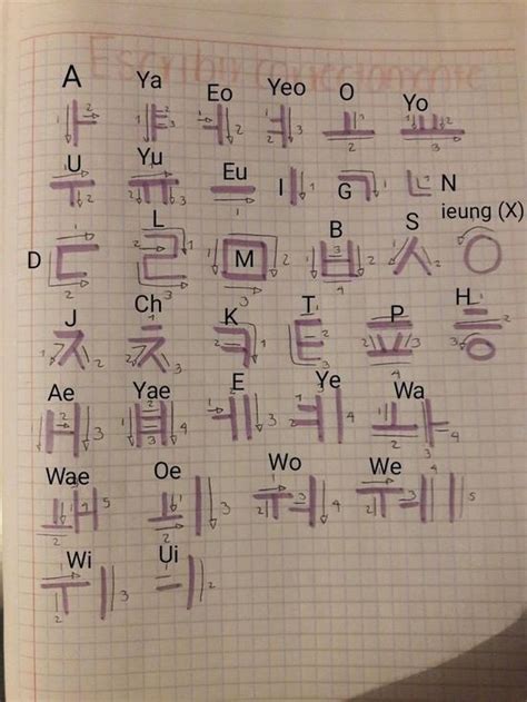 어린이 한글음절표 프린트하기 한국어 알파벳 배우기 단어 쓰기 파닉스 활동