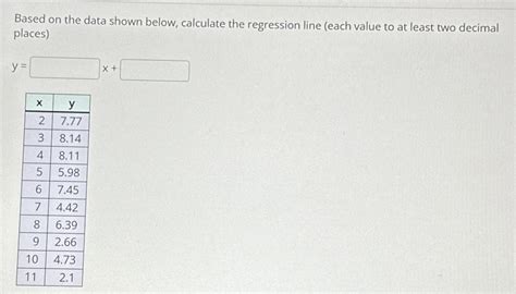 Solved Based On The Data Shown Below Calculate The
