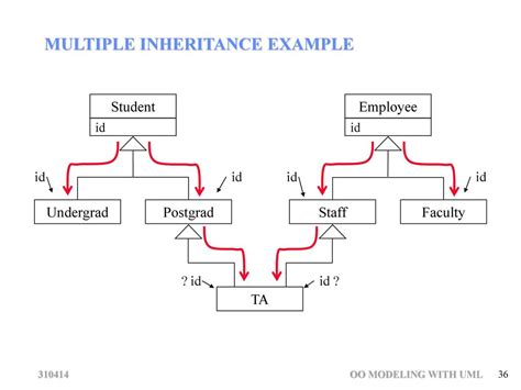 object oriented modeling with uml ppt download
