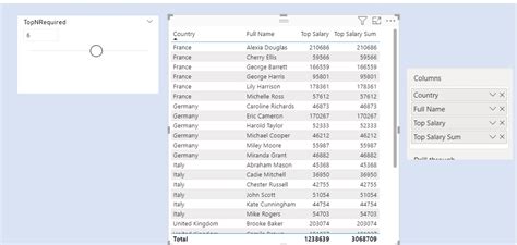 Powerbi Tutorials Analytics By Shweta